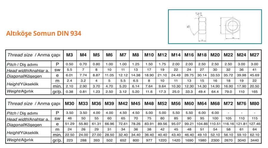 M4 DIN 934 Altı Köşe Somun 6 Kalite Siyah - Vida Merkezi